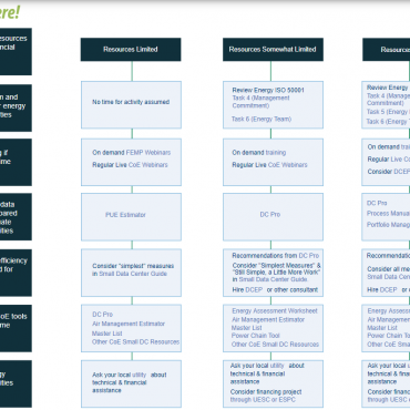 On-Demand Training | Center of Expertise for Energy Efficiency in Data ...